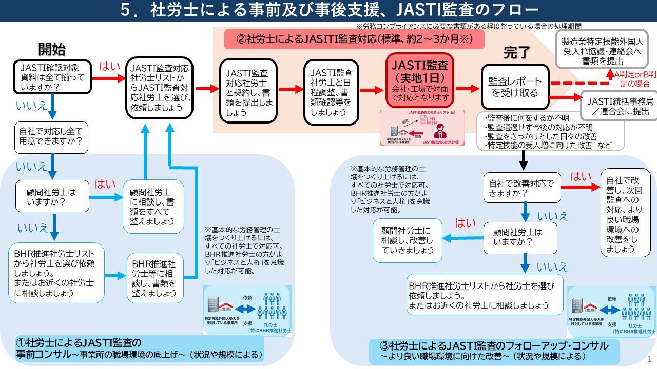JASTI監査対応ページ